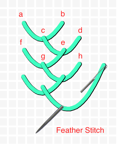 Learn how to embroider feather stitch, with diagrams and video | Brazilian embroidery, Feather ...